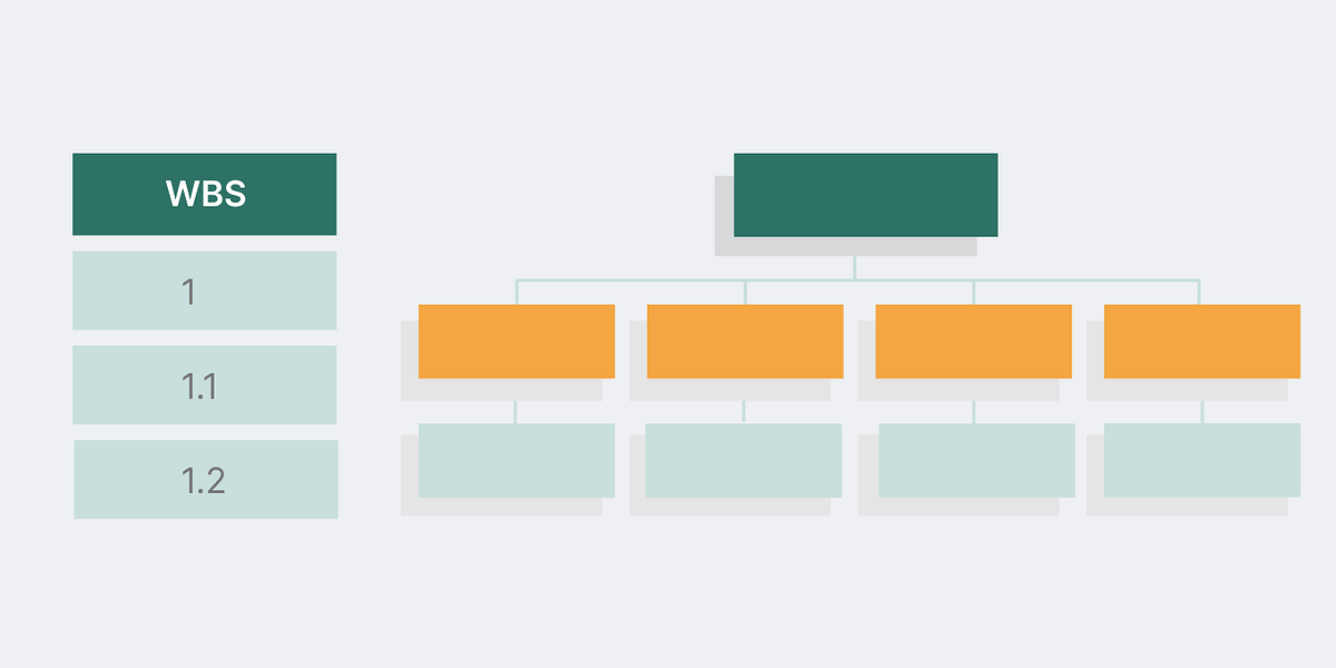 Work Breakdown Structure Examples (WBS) for Various Project Management ...