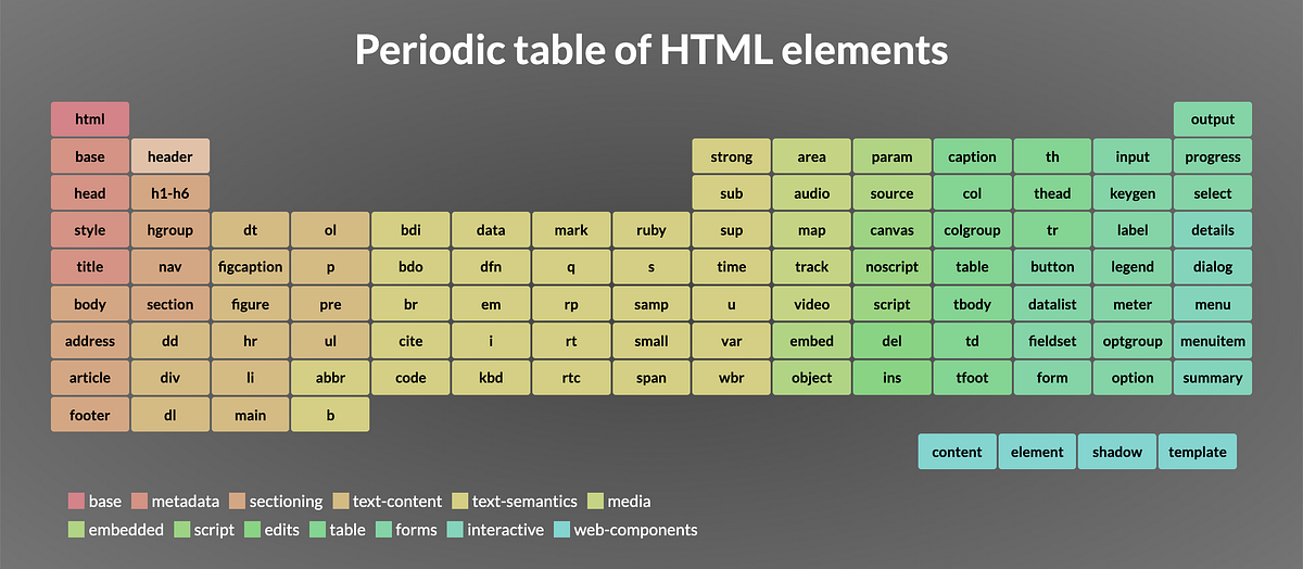 Structuring your React Application — Atomic Design Principles | by ...