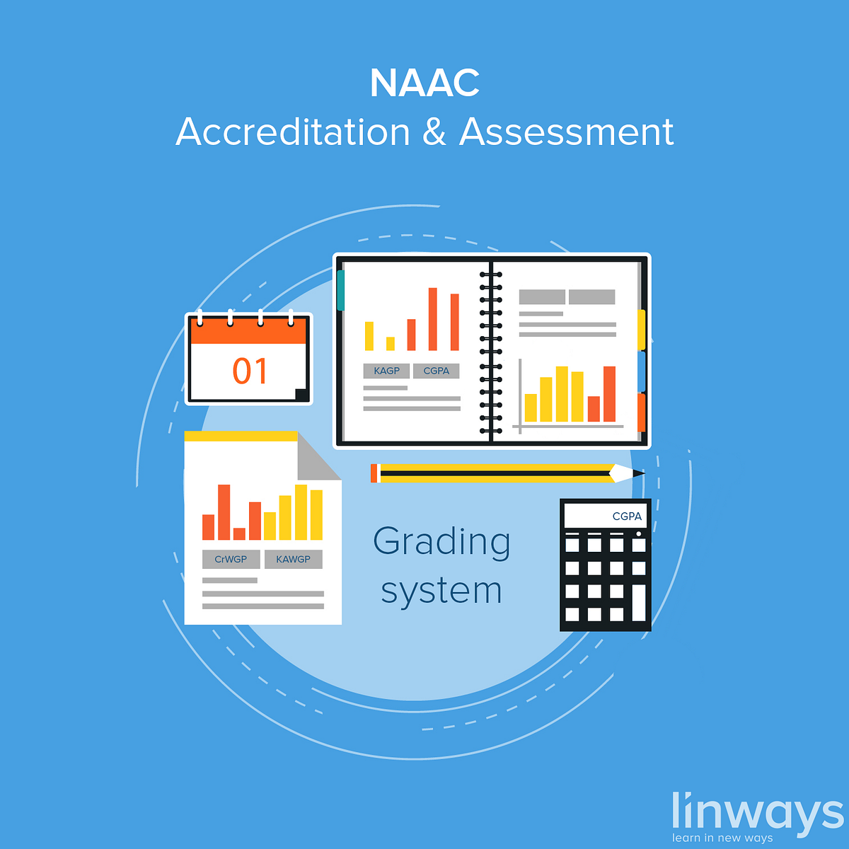 Assessment outcomes and grading system for a NAAC accreditation | by ...