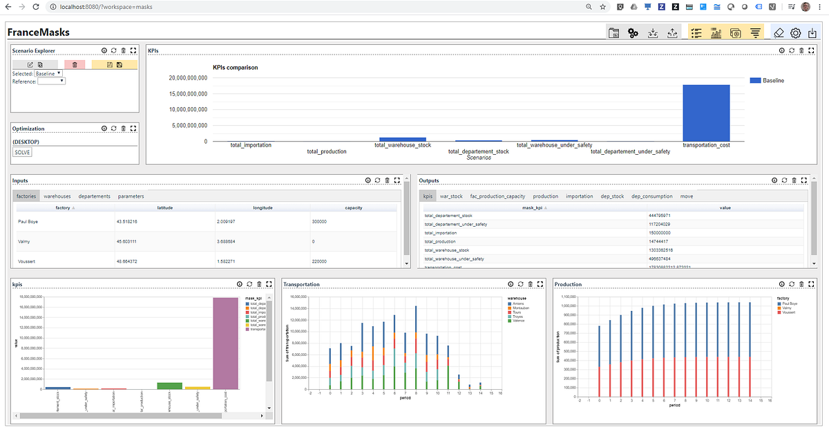 From Decision Optimization models to Business applications: Covid-19 ...