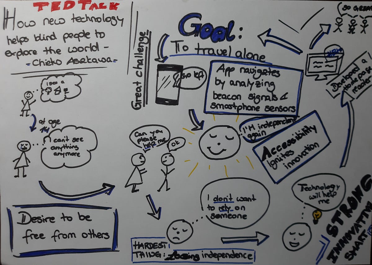 Dream big or go home. TED Talk: How new technology helps… | by ...