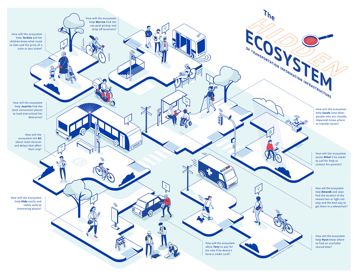 Making transportation information accessible, safe, secure, and ...