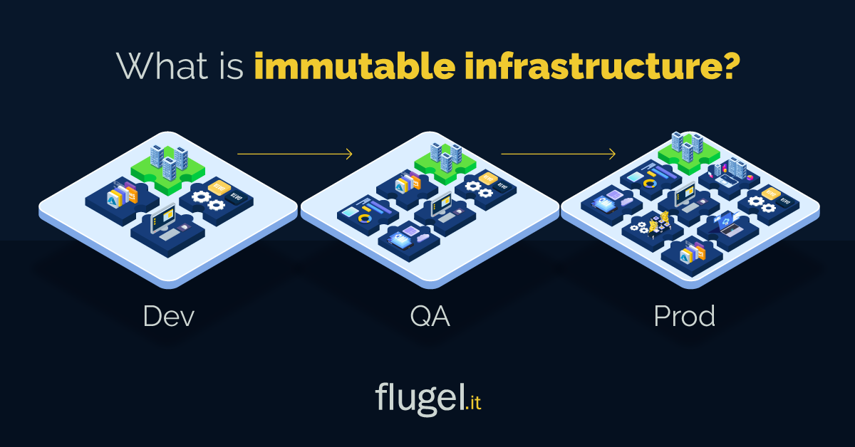 What is immutable infrastructure? | by Flugel.it | Medium