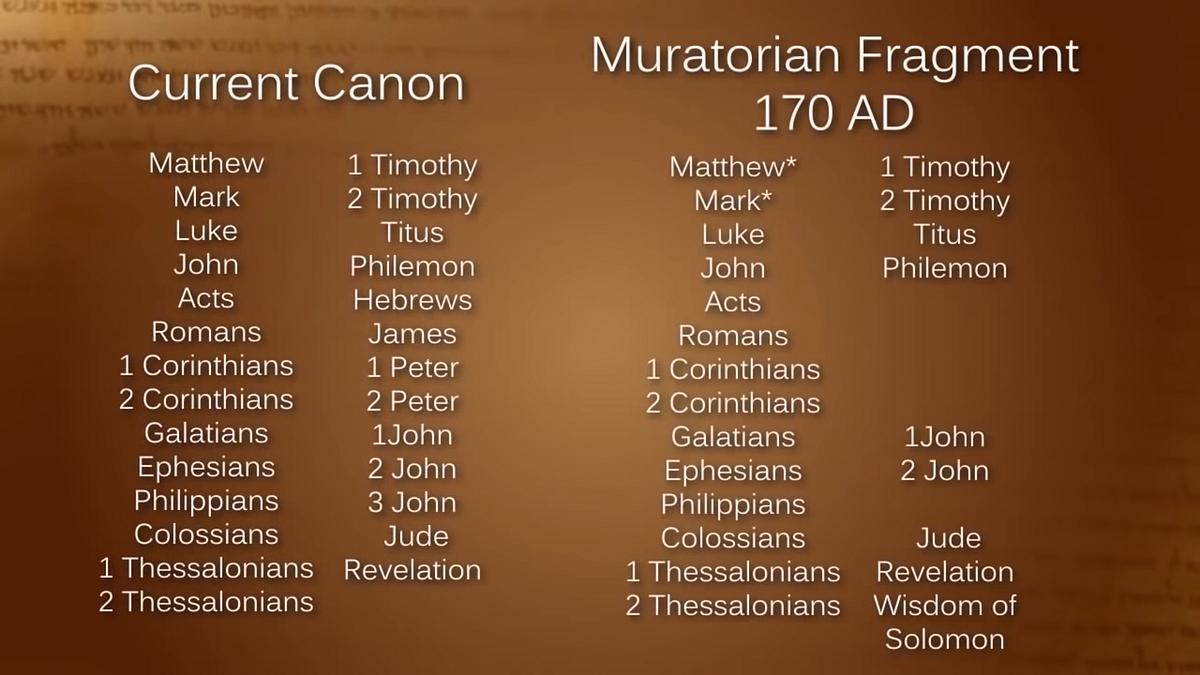 Formation of the Biblical canon - Nuts and bolts of the Bible - Medium