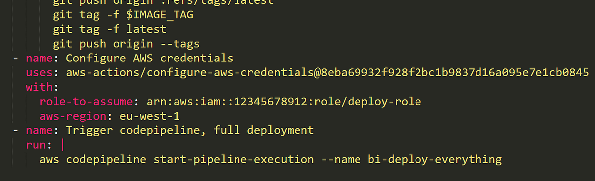 No More Aws Access Keys In Github Secrets By Marius Ingjer Aws In Plain English