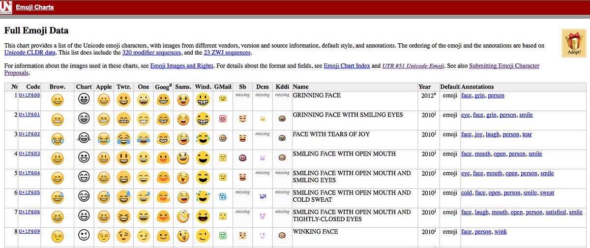 Why are Unicodes showing up as emojis? | by Carys Mills | Medium
