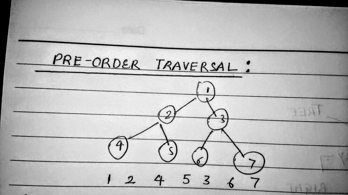 PreOrder Traversal:. In continuation of my first post, I… | by pratik ...