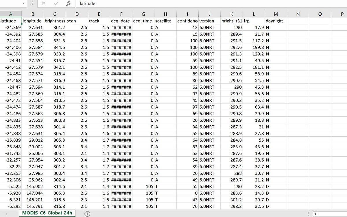 Saving Excel Records To Database Using Asp MVC By Dhruv Kinger Saving Excel Records To Database Using Asp MVC By Dhruv Kinger