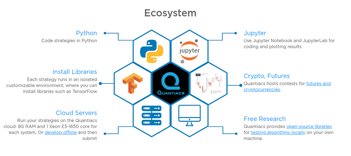 Using Locally The Python Quantiacs Toolbox In Your Own Environment By Quantiacs Geek Culture
