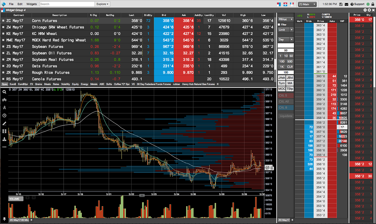 Midweek Grains: Charts. Grains are mostly struggling this week… | by ...