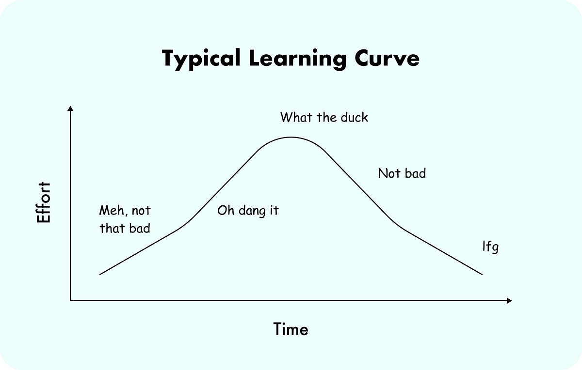 Overcoming the product management learning curve | by Gonzalo Soto ...