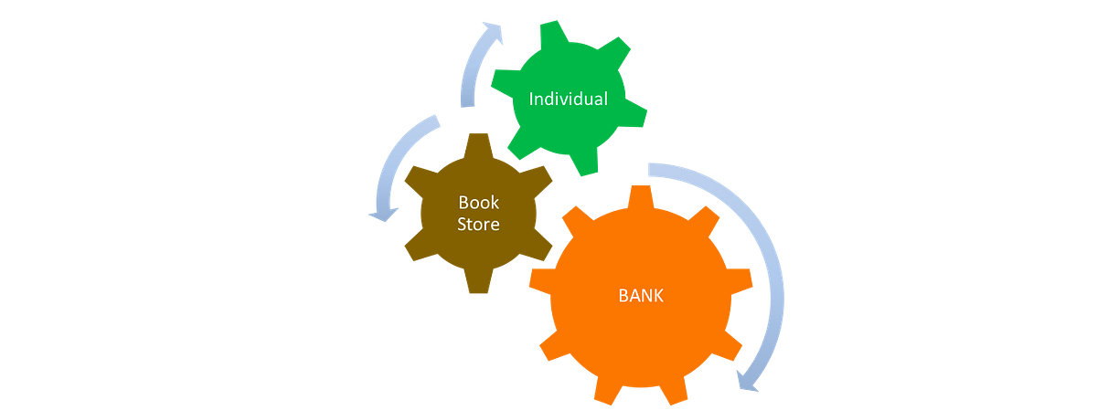 Universal Reward Tokens. Business Opportunity for Banks | by Abdul ...