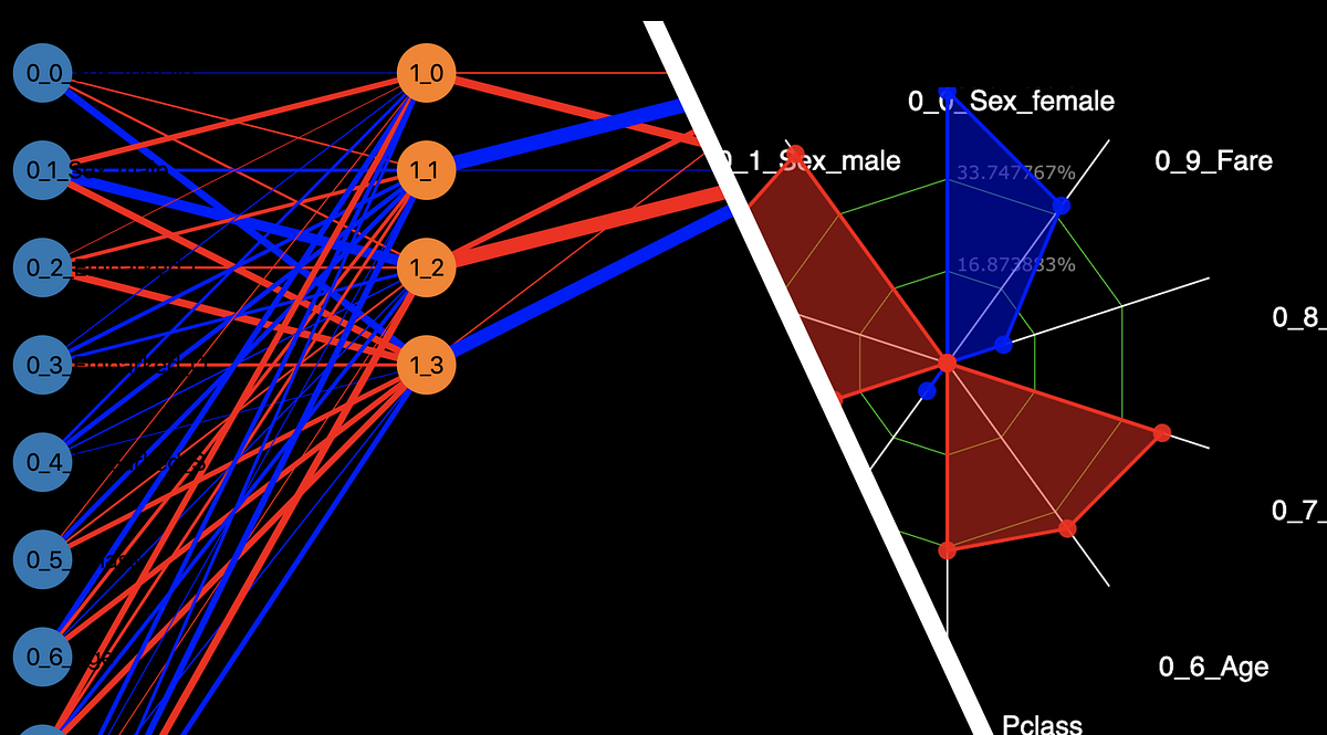 Neural Networks for Data Analysis | by Pranay Dave | Analytics Vidhya ...