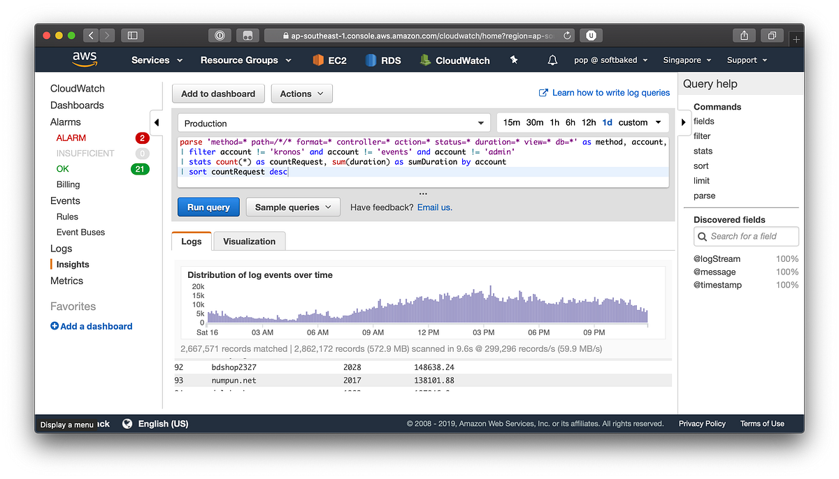 Log Analysis with CloudWatch Logs Insights | by Prathan Thananart | Medium