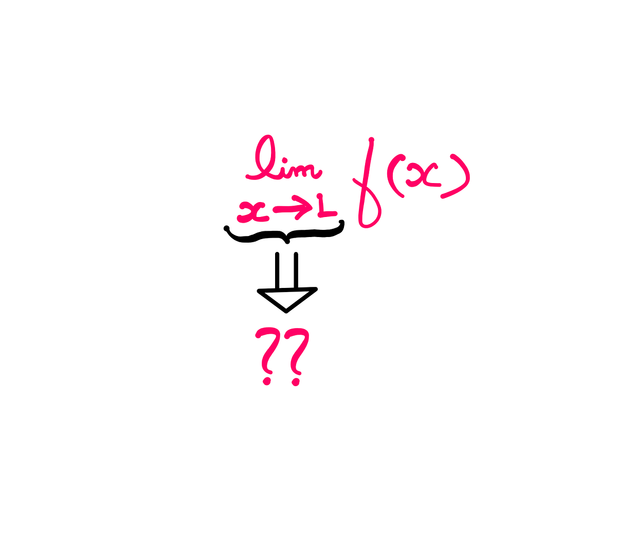 Calculus (II): What Is A Limit? How To Really Grasp It? | by Hemanth ...