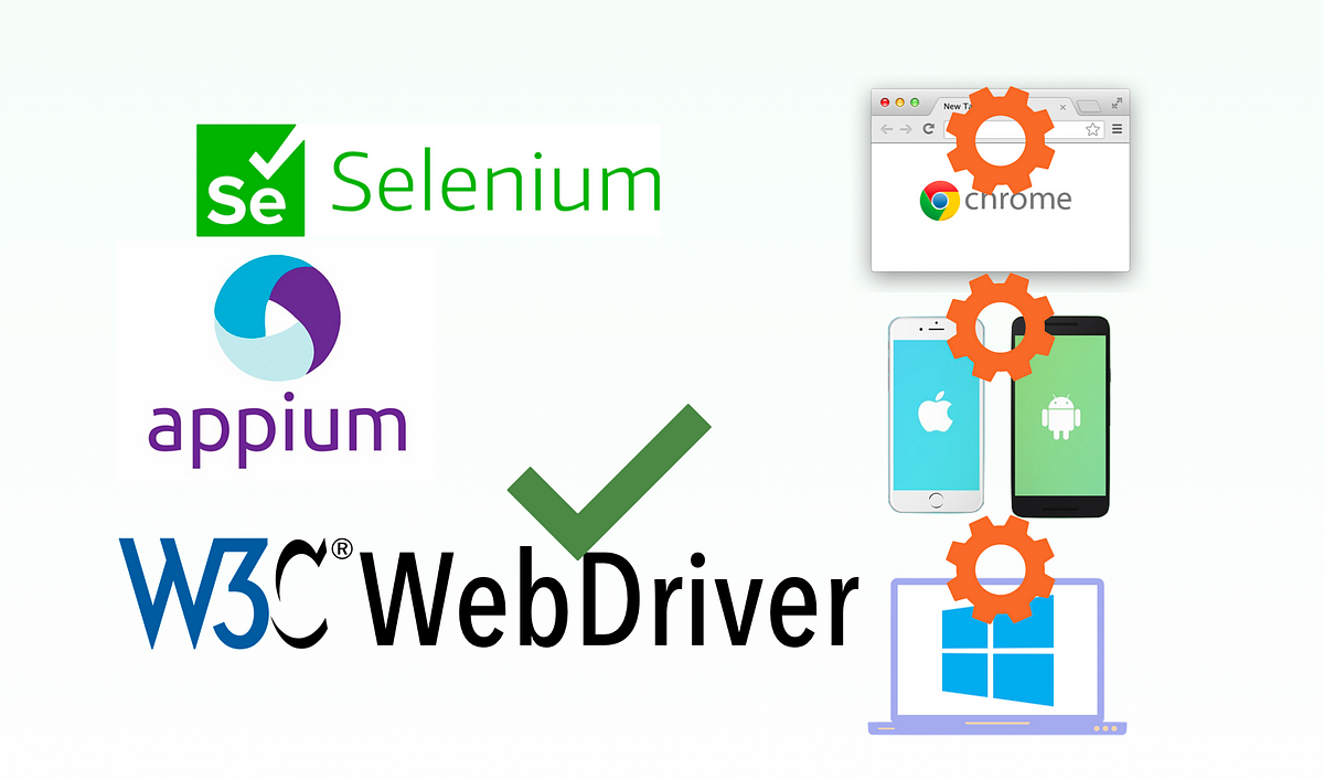 The Benefits Of Using Webdriver A W3c Standard In Test Automation By Zhimin Zhan Jan 2023