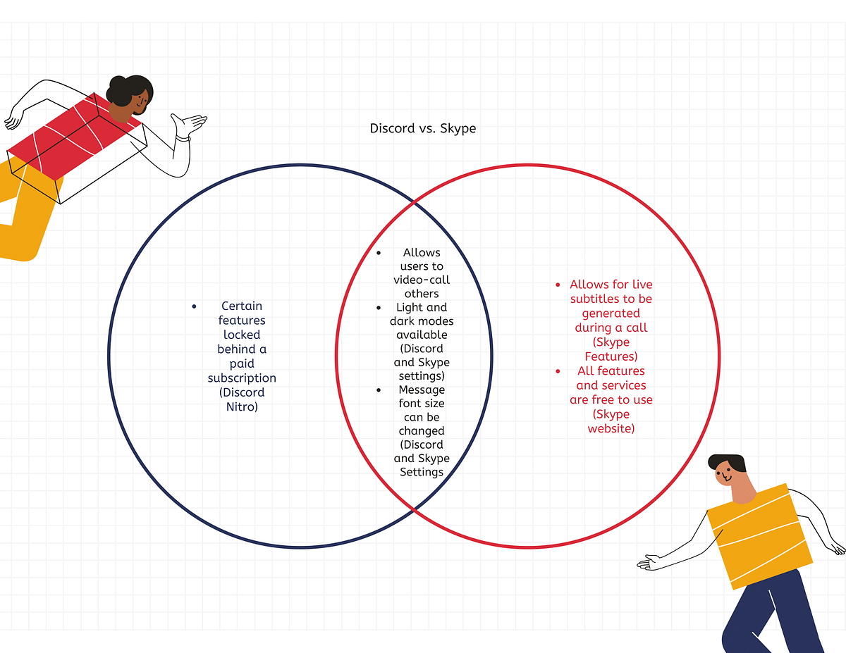 Discord vs. Skype - Andrew James Dinglasan Arinas - Medium