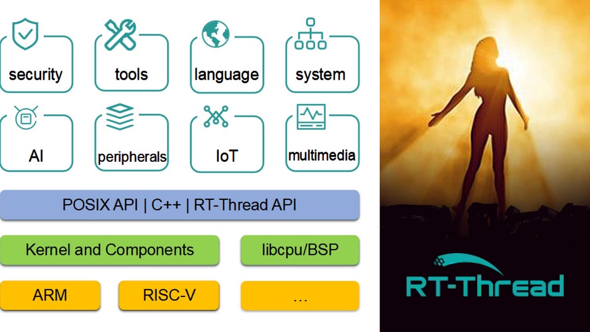 Unleash Your Inner Embedded Systems Guru with RT-Thread Studio | by Lance Harvie | Feb, 2023 ...