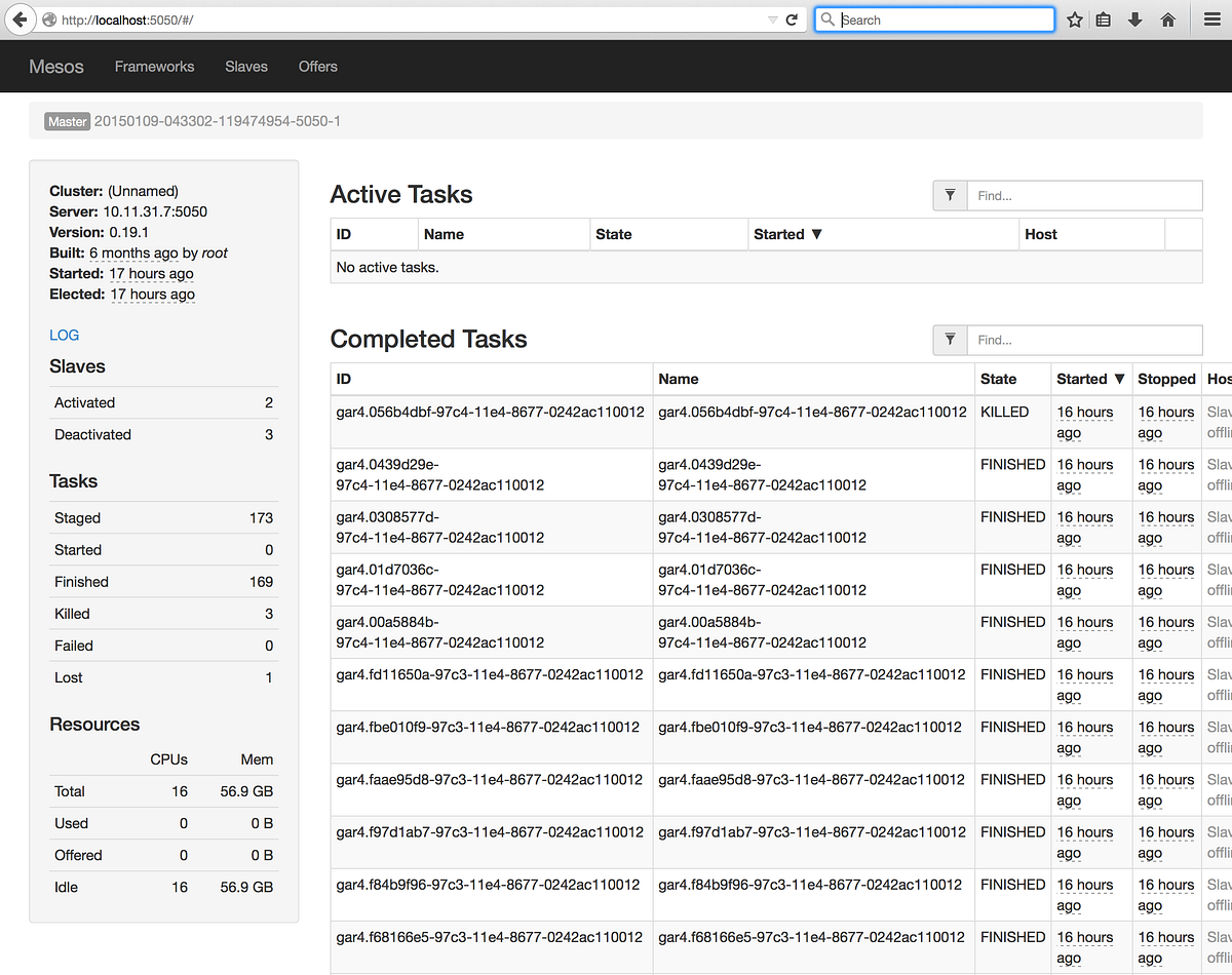 Deploy A Mesos Cluster With 7 Commands Using Docker By Managedkube