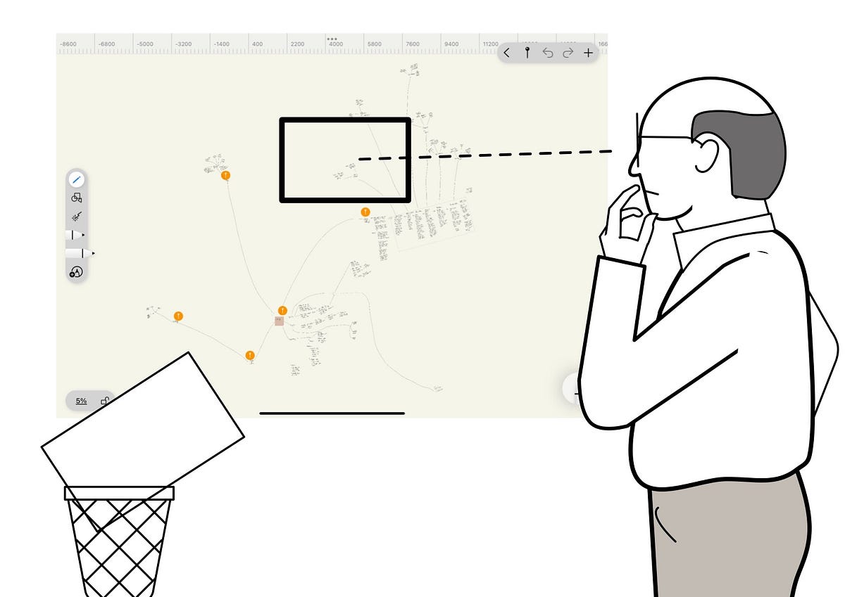 I Take On Bigger Projects Because I Switched From Mind Mapping To White Boarding By Will J