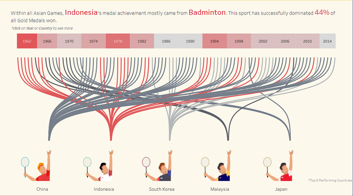 Visual Analytics in Tokopedia Data Team | by Jufery | Life at Tokopedia ...