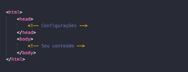 Começando a escrever HTML. O HTML é a abreviação de Linguagem de… | by ...