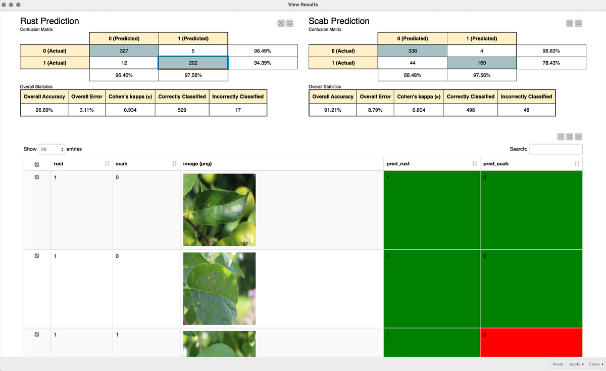 KNIME & Python Join Forces to Find Healthy Apples | by Alice Krebs ...