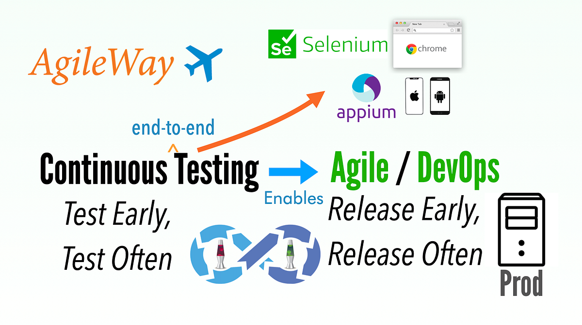 What Is My Agile Way Production Deployment Within The First Week Then Every Working Day By