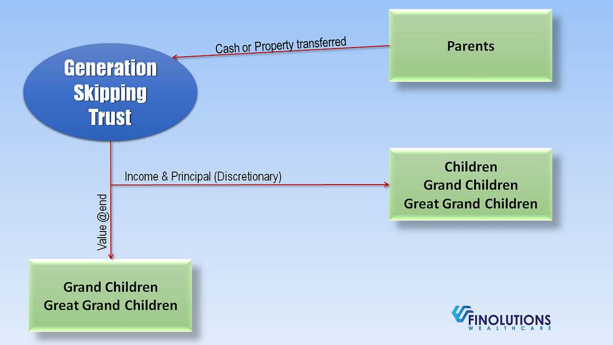 Generation Skipping Trusts. An important concept in Estate &… | by ...