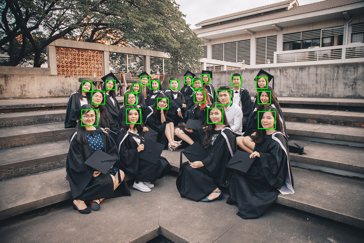 Understanding Face Detection With The Viola Jones Object Detection Framework