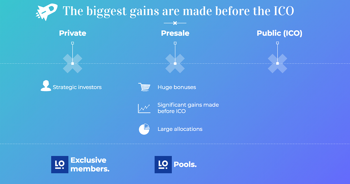 Evolution of ICOs. In a relatively short period of time… | by League of ...