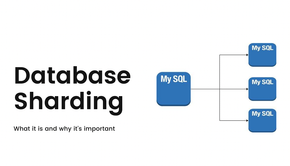 Database Sharding 101. This blog is part of the series where… | by Amit Raj | Dev Genius