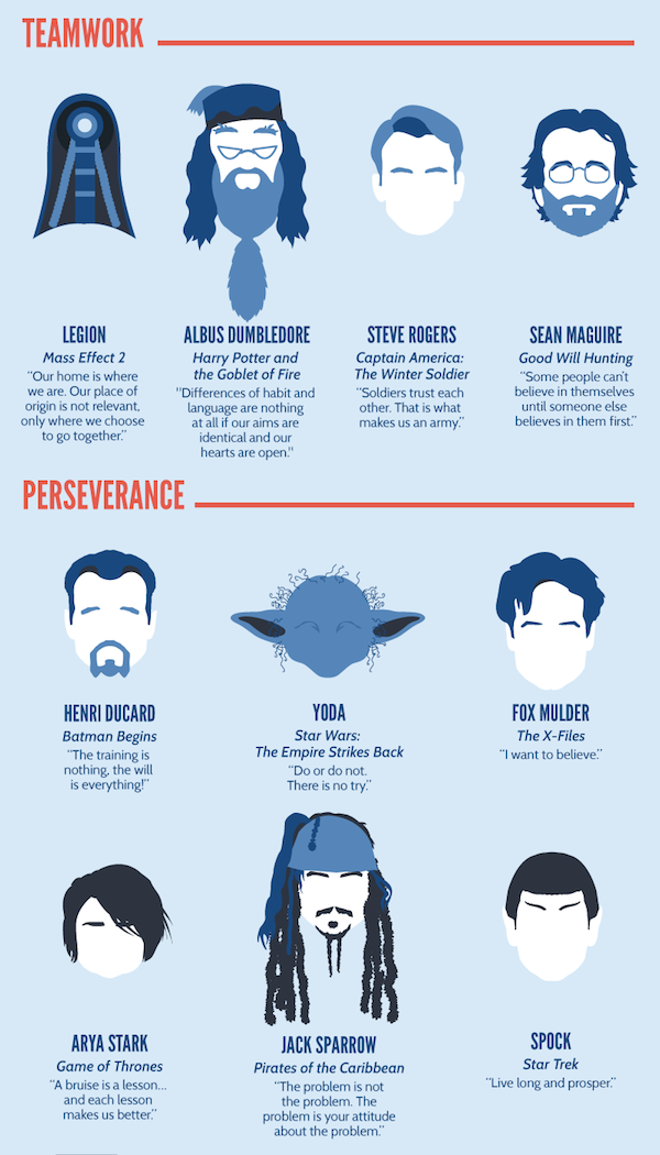 Incredibly Inspiring Quotes By Fictional Characters, in Infographics ...