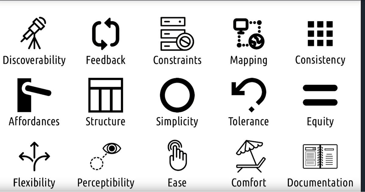 Practical UX for human-centered Machine Learning | by zac taschdjian ...