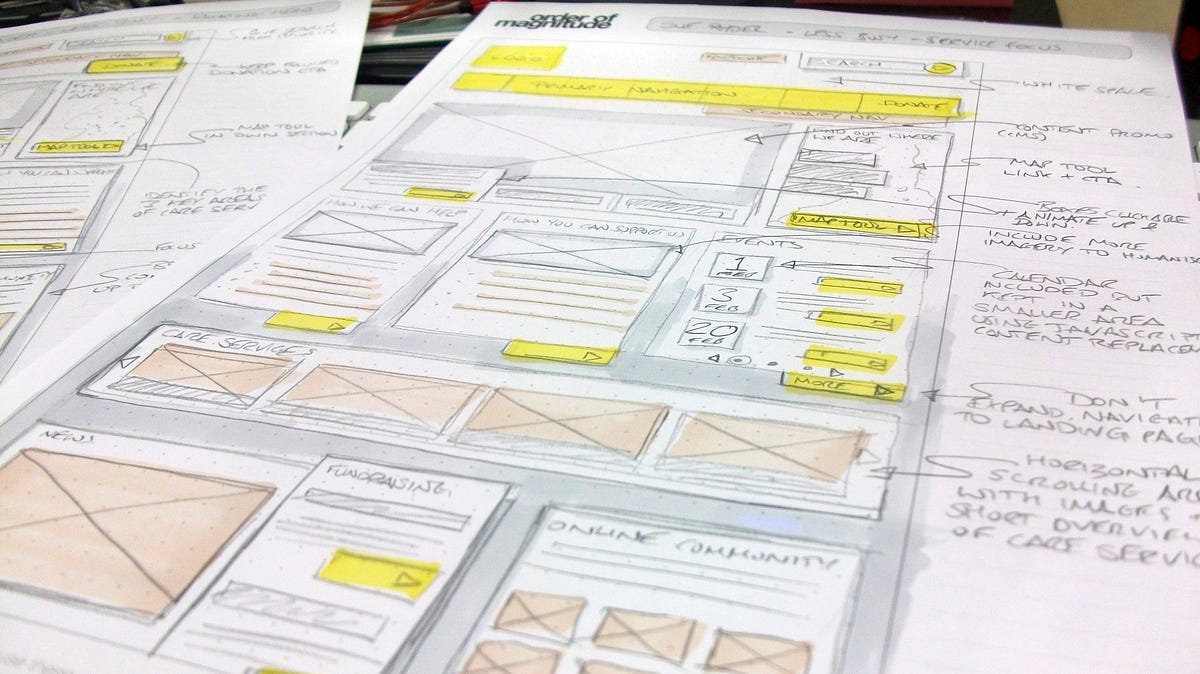 Sobre Wireframes e Protótipos. Wireframes | by Matheus Castro | Medium