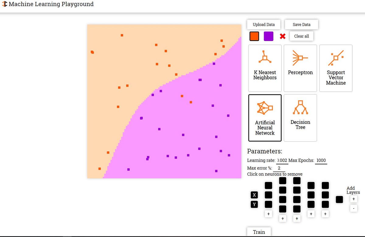 Resources for Self-taught Developers and Visual Learners in Machine ...