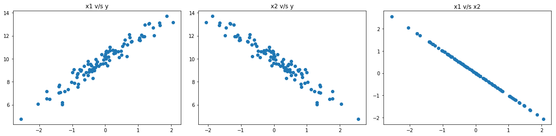 Effect of Multi-collinearity on Linear Regression | by Gaurav Sharma ...
