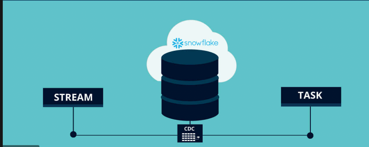 Change Data Capture using Snowflake Streams | by Pooja Kelgaonkar | Dev Genius