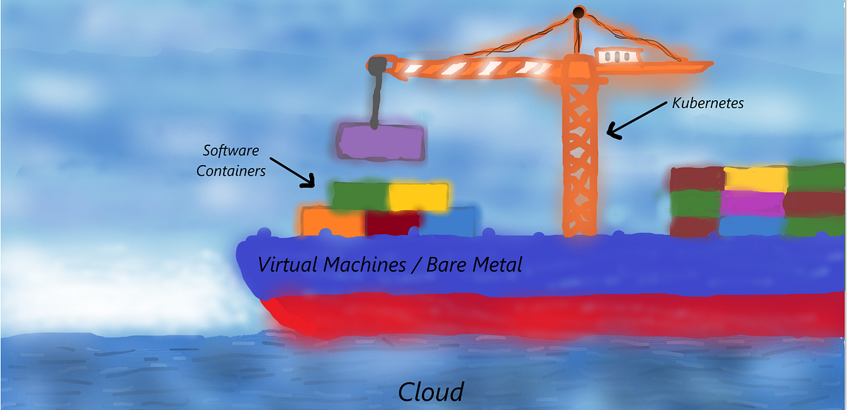 The growth of Kubernetes (K8S) has constantly changed IT application ...
