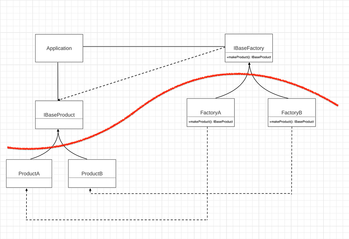 The 5 SOLID Design Principles every Developer should learn | by Cameron ...