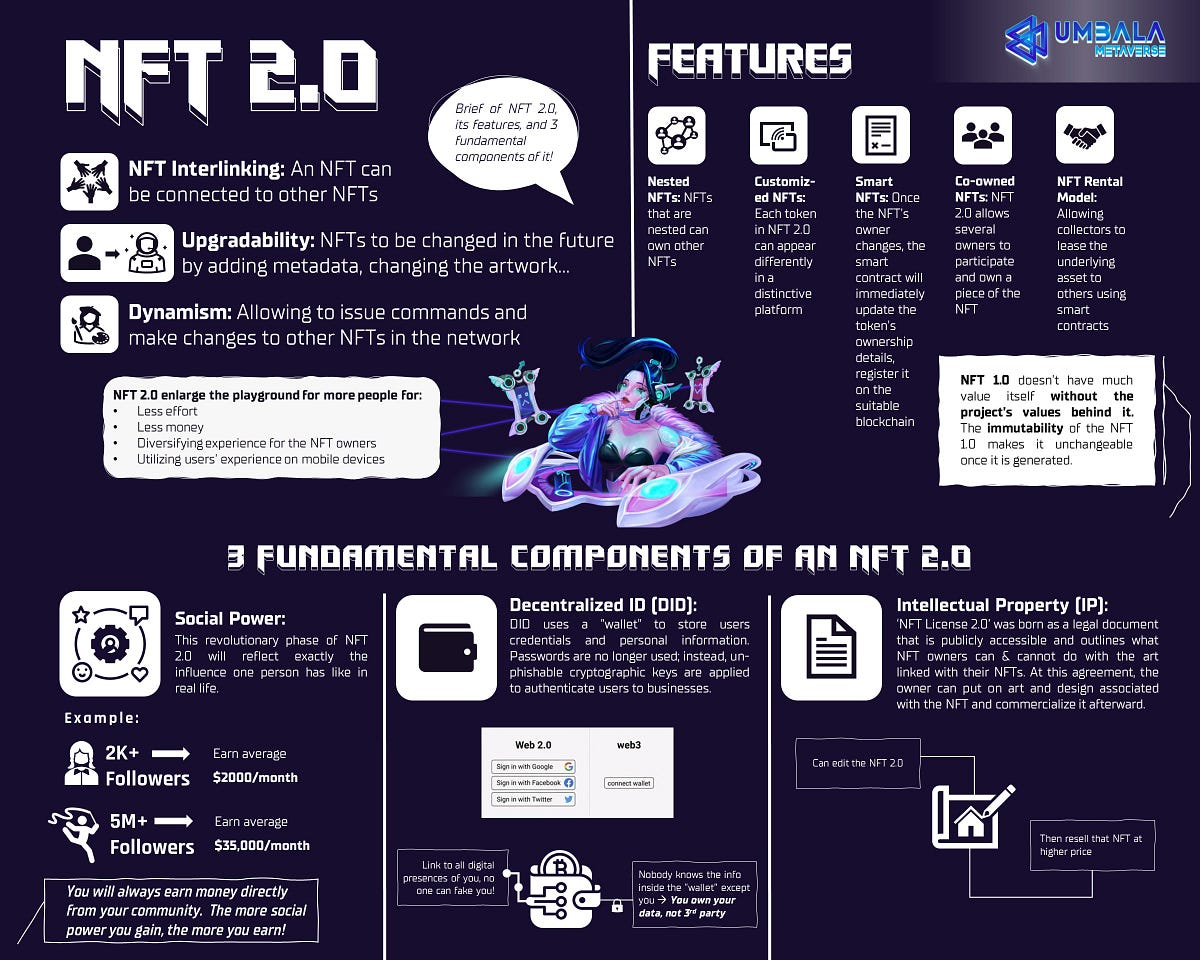 NFT 1.0 & NFT 2.0 — Optimize Your Investment | by Umbala Wolves | Umbala Metaverse | May, 2022 ...