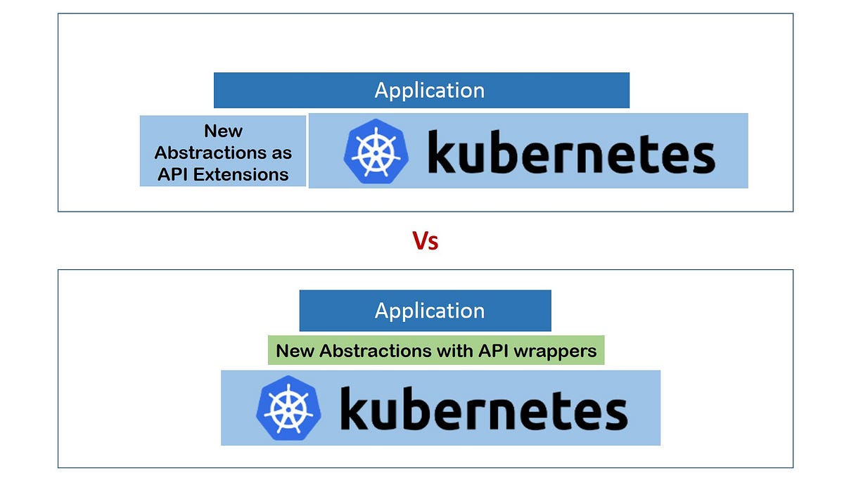 How Kubernetes Api Extensions Enable Platform As Code Experience By Cloudark Itnext 5840
