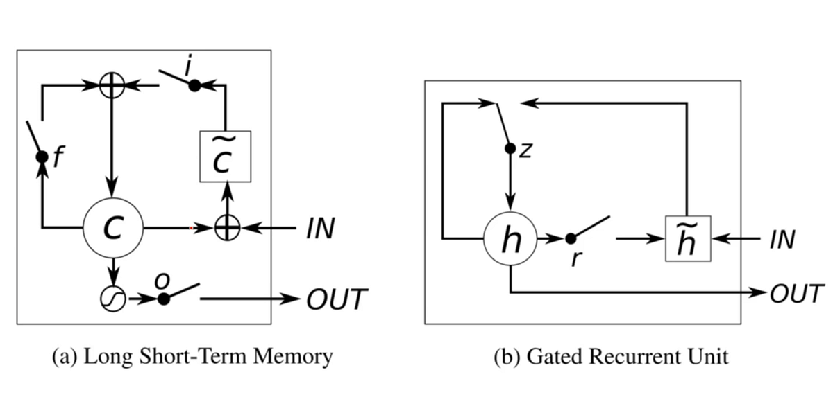 Faster AI: Lesson 7 — TL;DR version of Fast.ai Part 1 | by Kshitiz ...