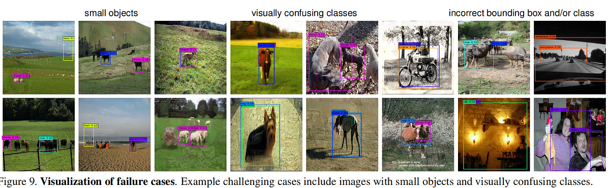[Paper Summary] Towards Adversarially Robust Object Detection | by Daniel Hsu | Medium