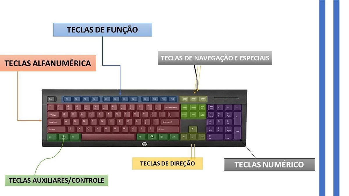 Função Do Teclado Do Computador - FDPLEARN