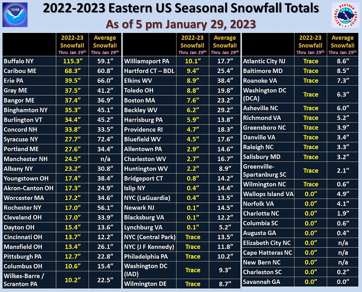 Updated Snowfall Totals in the Eastern U.S. and Arctic Air Invasion ...