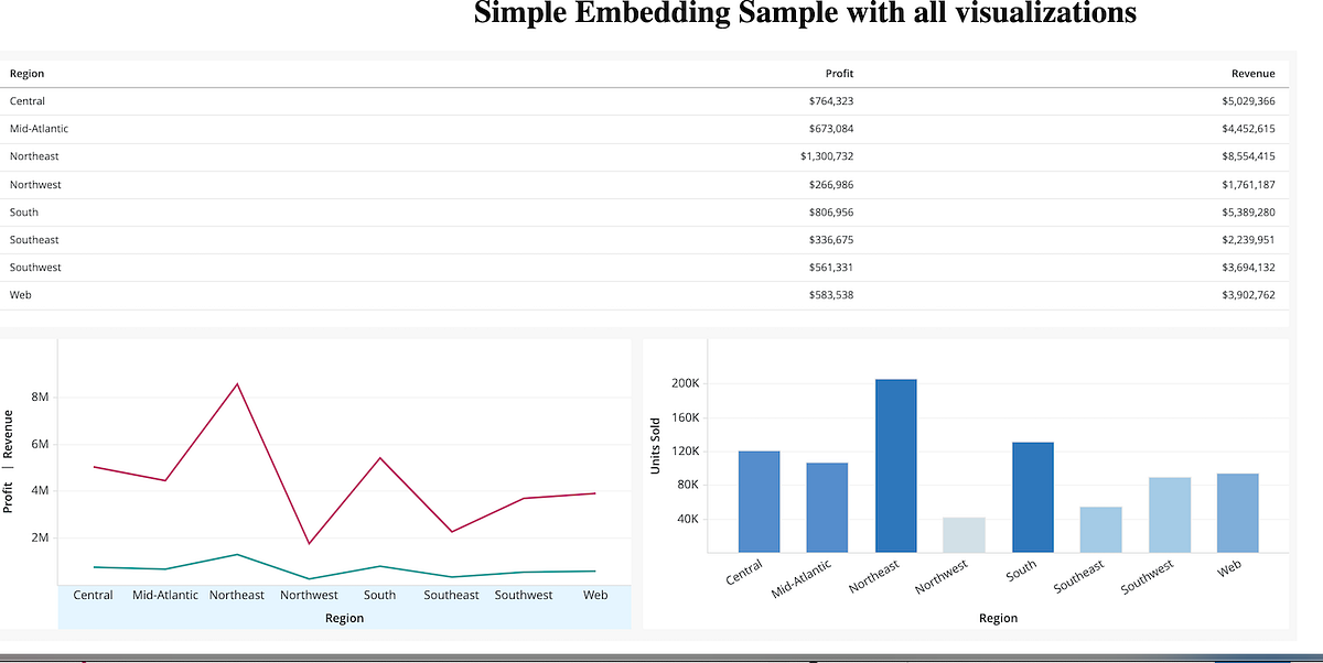 Embedding a Single Visualization Using MicroStrategy | by Kenny Nagano ...