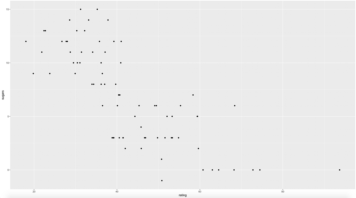Fun with Formats: Helpful plot formats for ggplot2 in R | by Andre ...