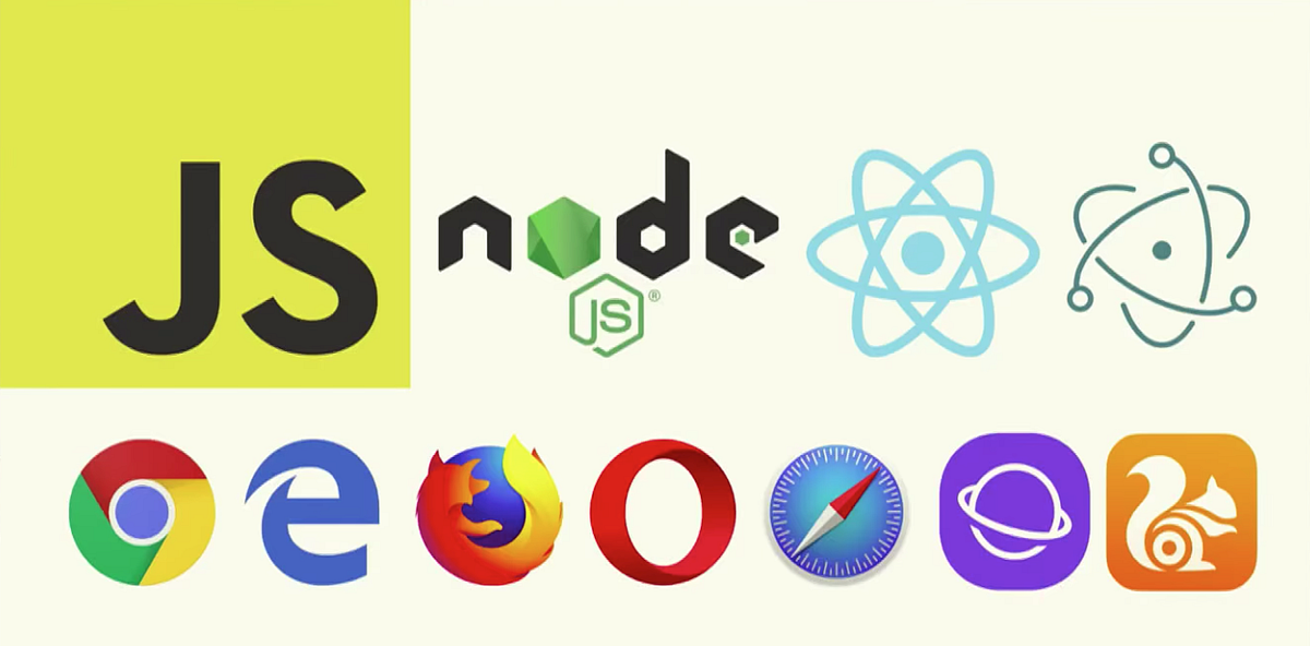 Javascript course — Good parts of Javascript used in React | by Marcel Mokos | ableneo ...