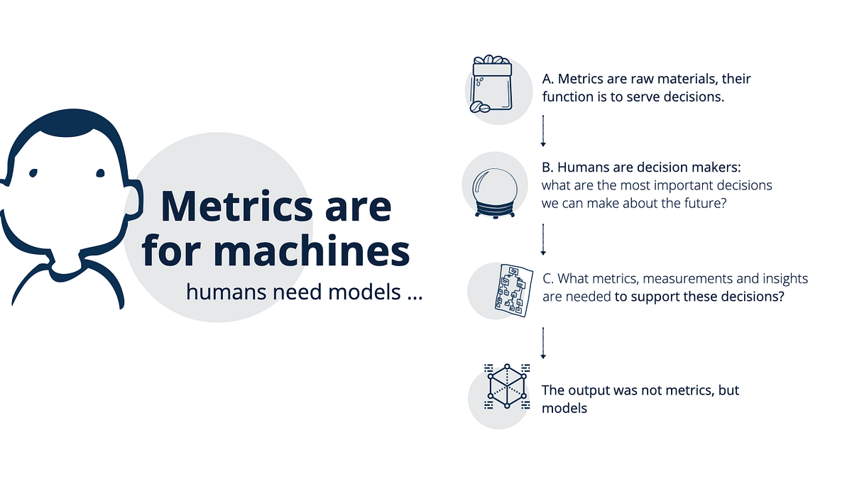 Why do we need metrics?. Why do we need metrics? My suggestion… | by ...